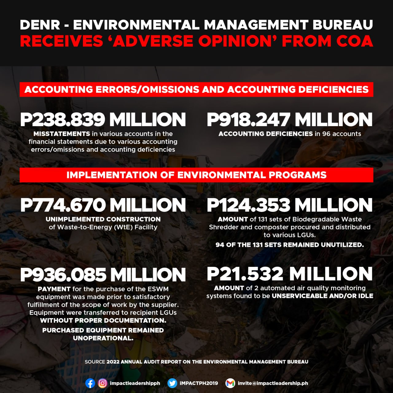 Denr Emb DENR EMB Region IV A Monitors The University For The NSSEFS