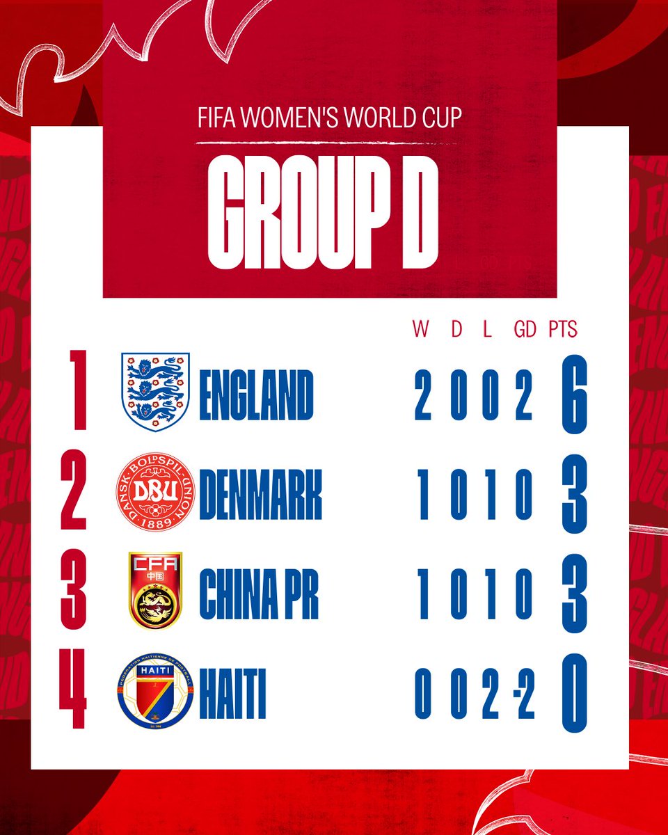 Reception Class 2020 – The Bridges Federation