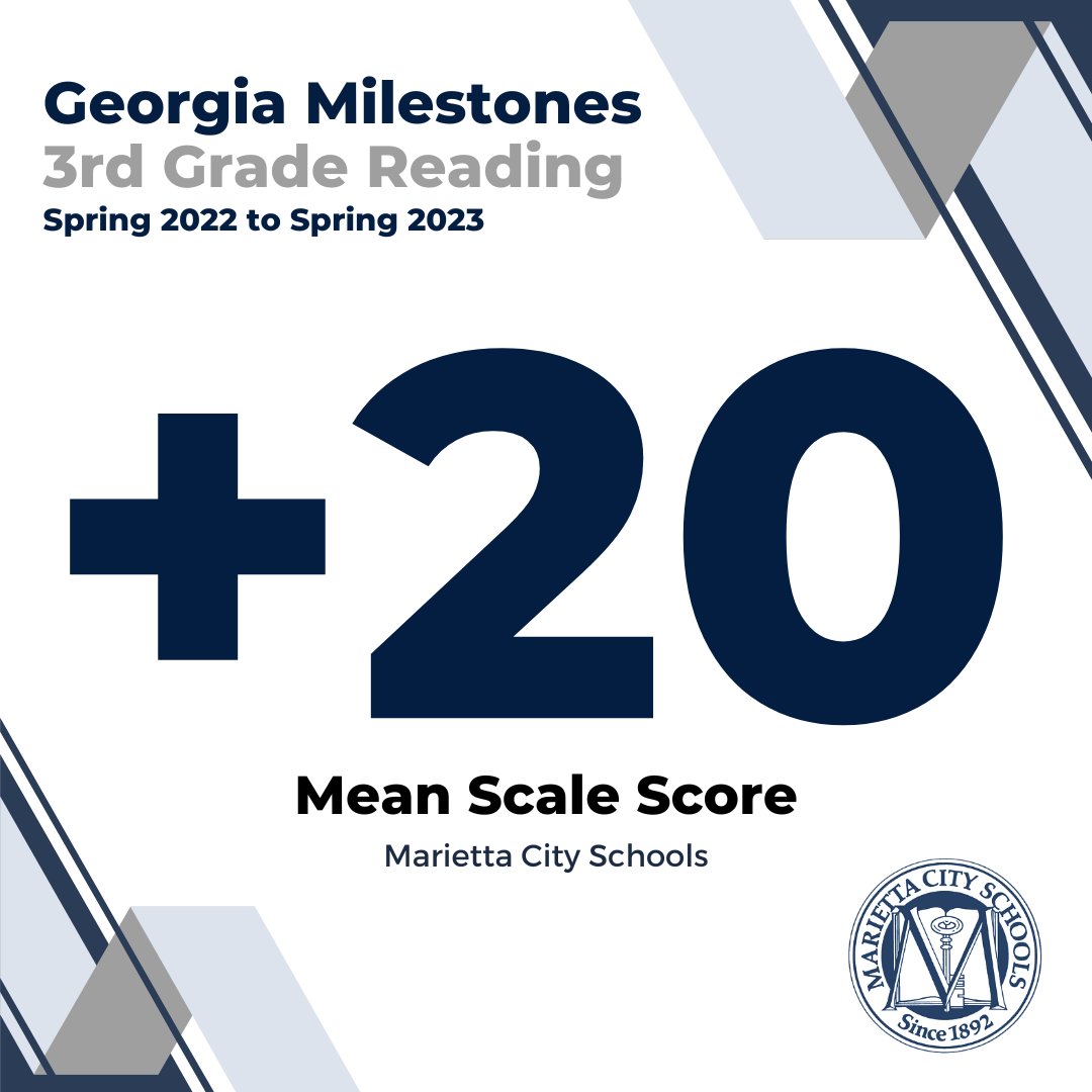 Georgia High School Grade Scale