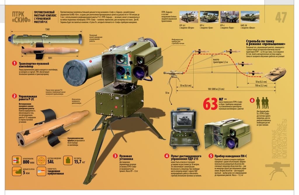 (1/22) Today, let's talk about the Stugna-P ATGM. - Thread from Chung ...