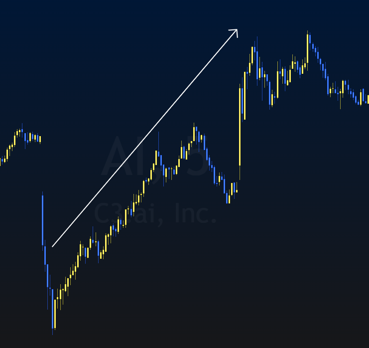 Mastering the Pull Back Entry🔑 This one trading concept should give you ...