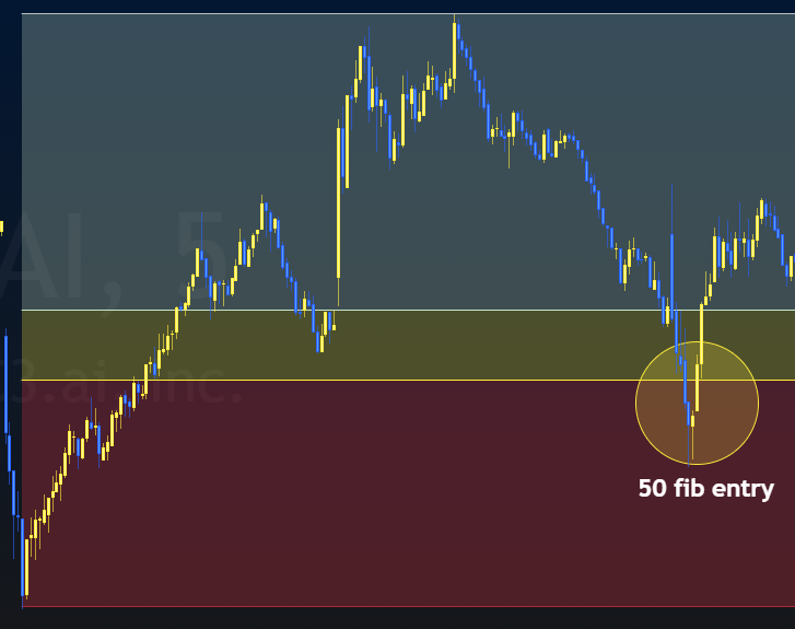 Mastering the Pull Back Entry🔑 This one trading concept should give you ...