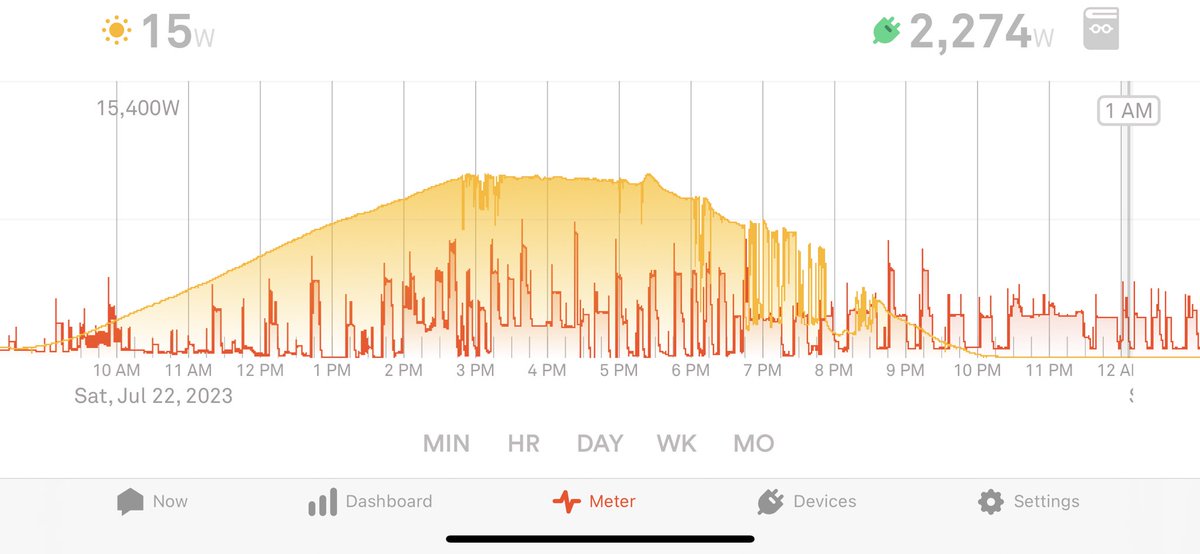 230619 Energy Charts | ARC Energy Research Institute