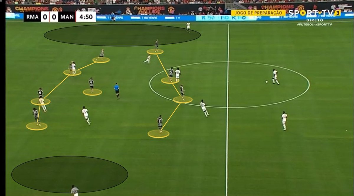 Manchester United-Real Madrid pre-season friendly Tactical Analysis (a ...