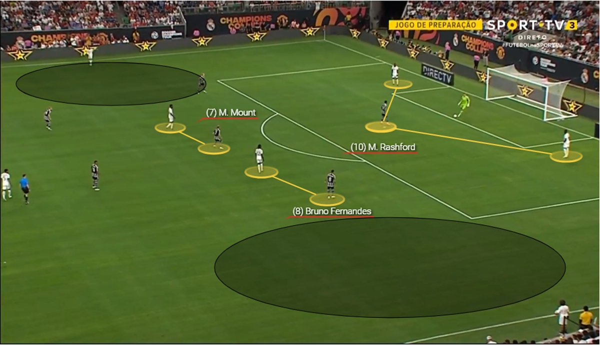 Manchester United-Real Madrid pre-season friendly Tactical Analysis (a ...
