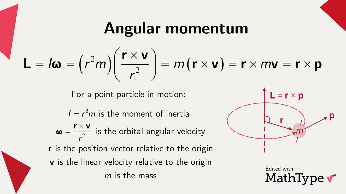 An elegant example of the conservation of angular momentum, the ...