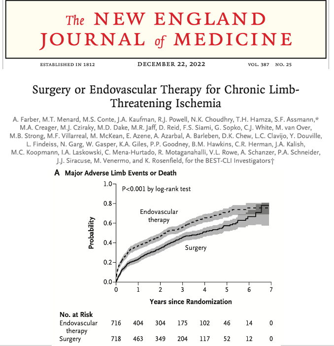 10 RCTs every vascular surgery trainee should read and know about. A 🧵 ...