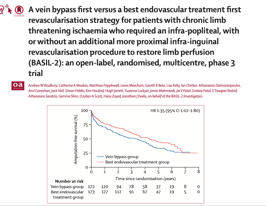 10 RCTs every vascular surgery trainee should read and know about. A 🧵 ...