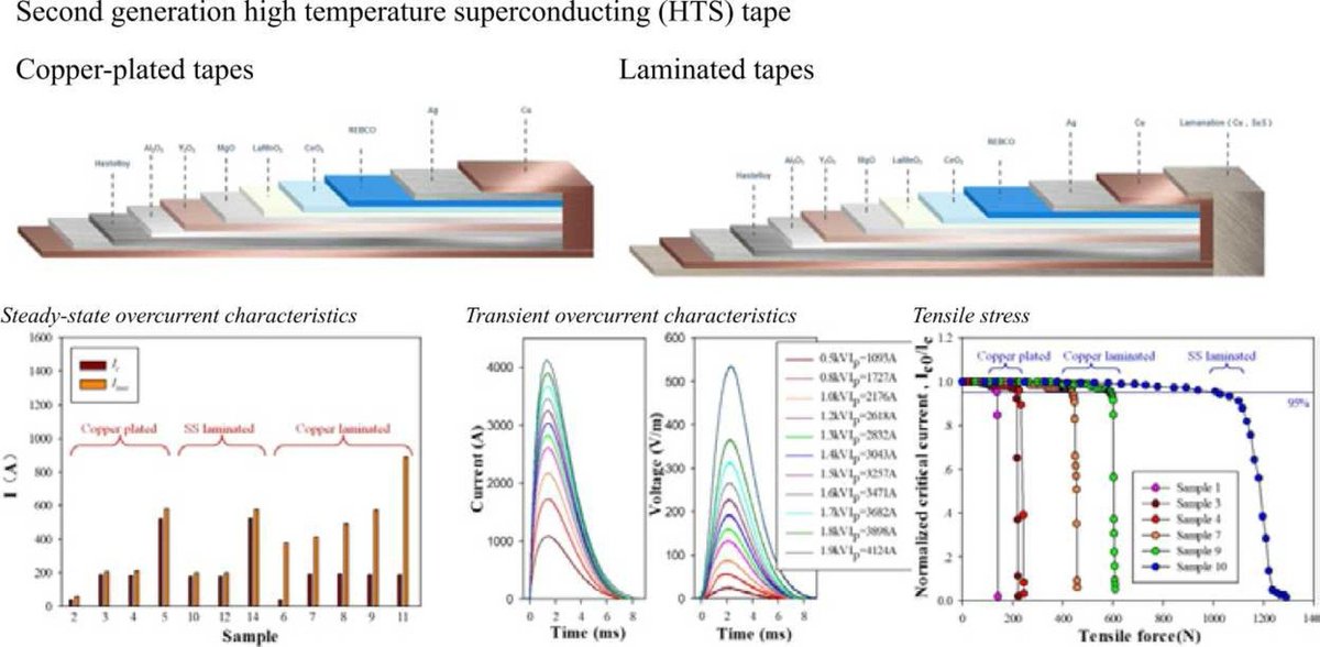 Ive Worked With Superconductors For The Better Part Of A Decade Now In Different Contexts From