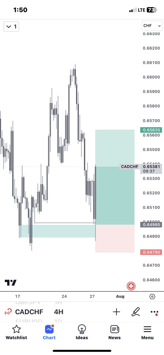 TARGETS🎯 This is as important as entries. You need to know when to hold ...