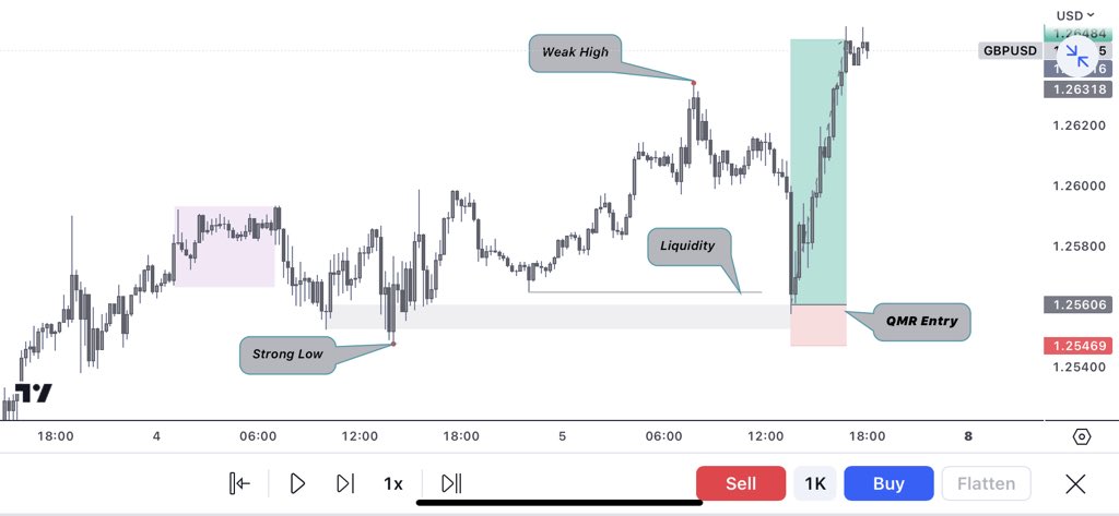TARGETS🎯 This is as important as entries. You need to know when to hold ...