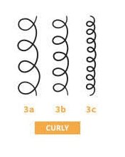 Curly hair Type 3c if your curls feel super thick, coarse and have a ...