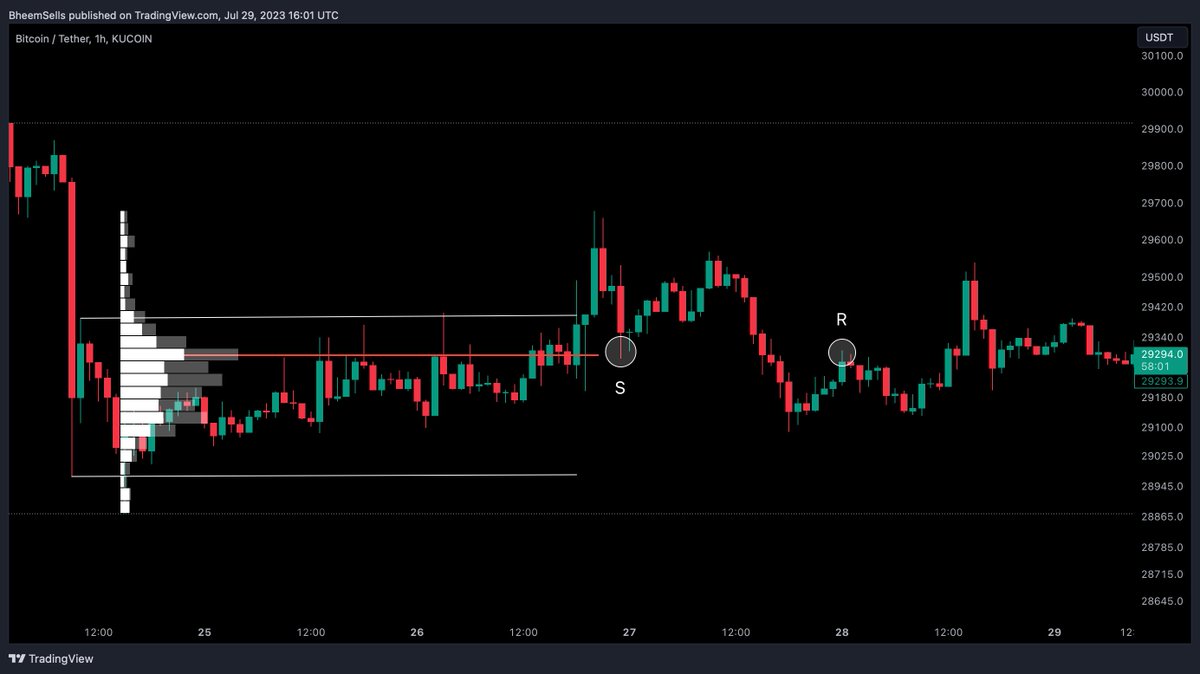 I’ve traded $1000 to $600,000 in less than 2 years without an investor ...