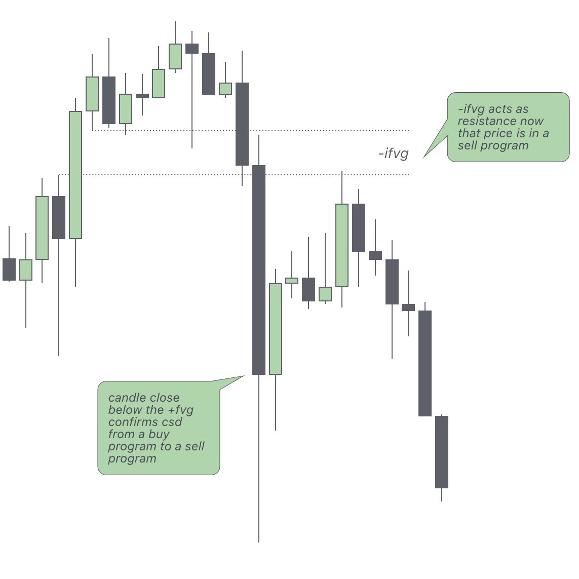 💎 ict gem of the day 💎 do you understand how powerful the ifvg is? 🤯 a ...