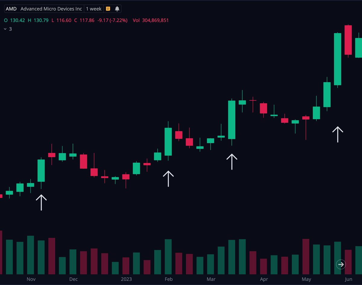 Unlocking the Secrets of Price Action Trading: Develop Your Edge and ...
