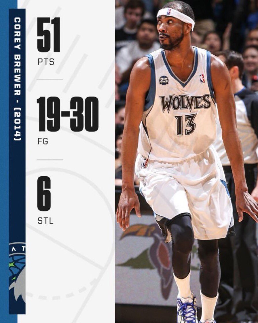 Corey Brewer Timberwolves