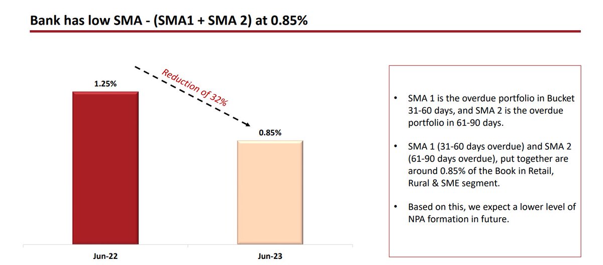 IDFC First Bank is a red-hot stock on Social Media! The bank reported ...