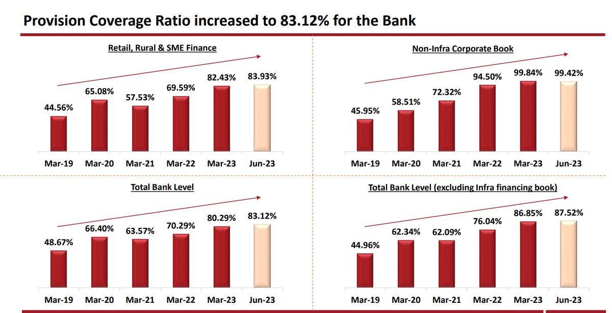 IDFC First Bank is a red-hot stock on Social Media! The bank reported ...