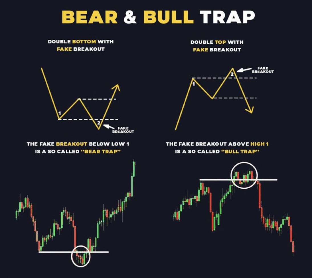 Complete Package of Technical Analysis for, FREE NOW 🔥 Includes, 🟢Trend ...