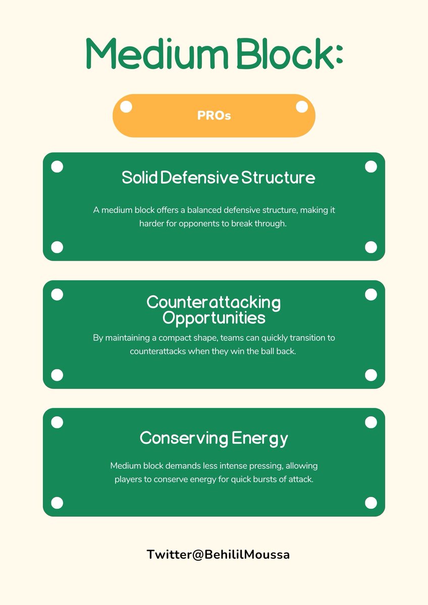Comparing High Pressing, Medium Block, and Low Block. - Thread from ...