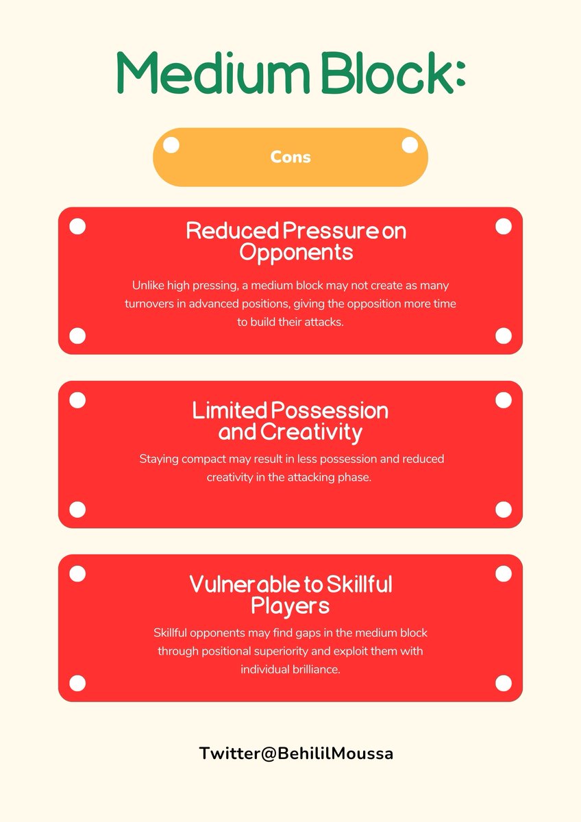 Comparing High Pressing, Medium Block, and Low Block. - المسلسل من ...
