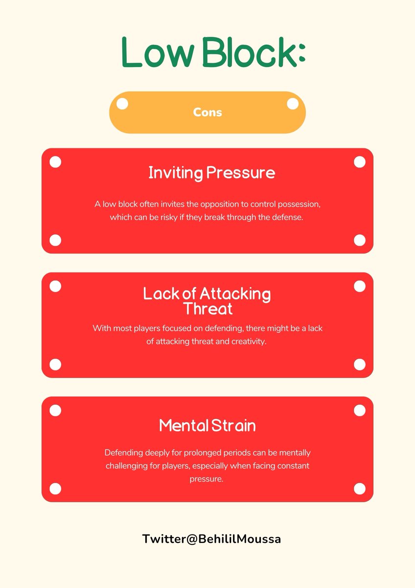 Comparing High Pressing, Medium Block, and Low Block. - المسلسل من ...
