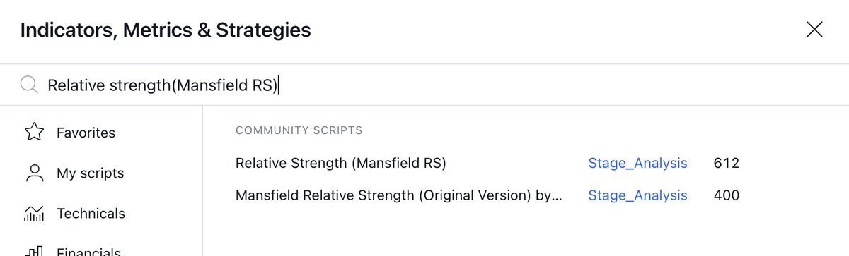 The ULTIMATE Indicator - ‘RELATIVE STRENGTH (RS)’! No..No..No.. This is ...