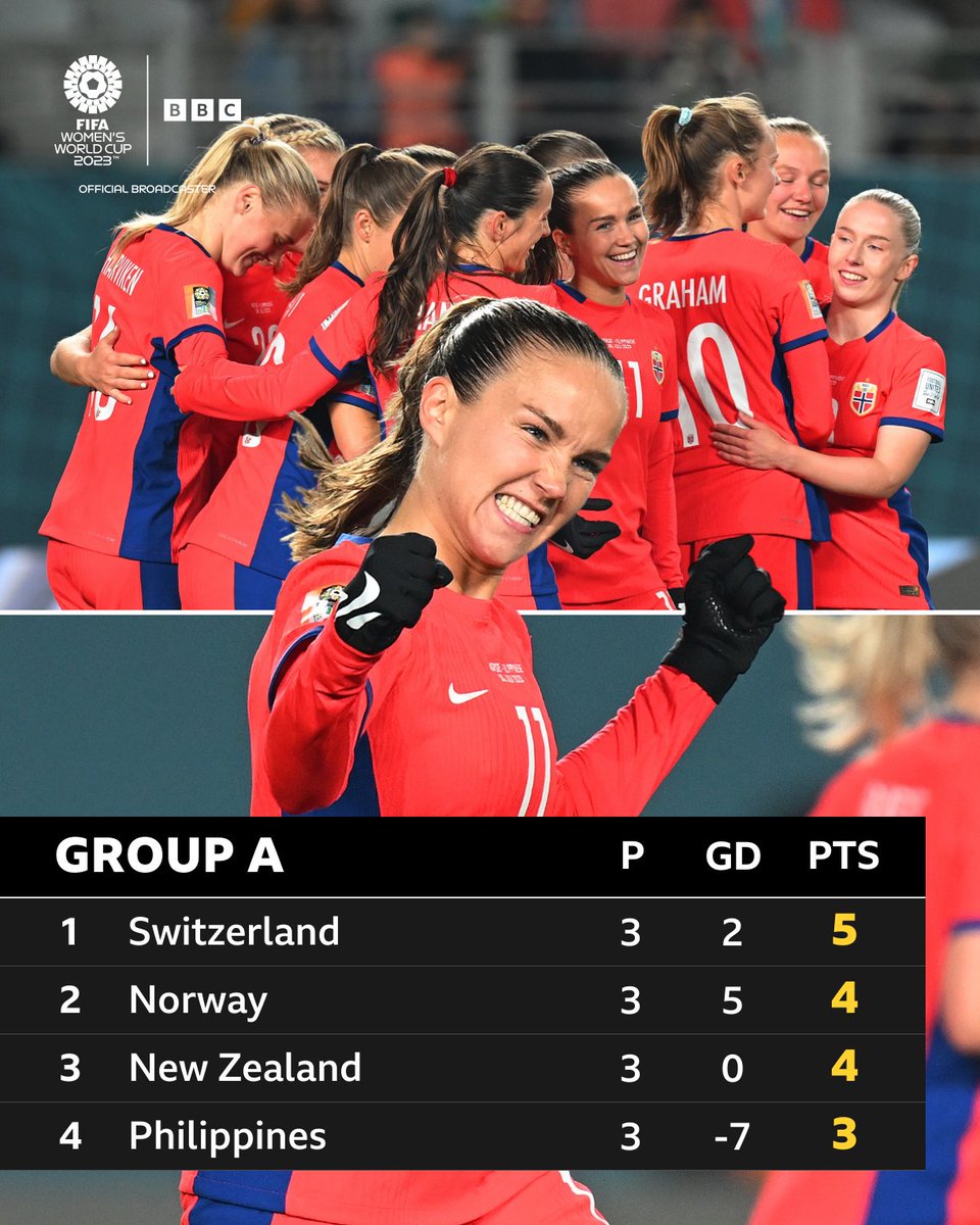 FIFA女子世界盃2023 [4] | LIHKG 討論區