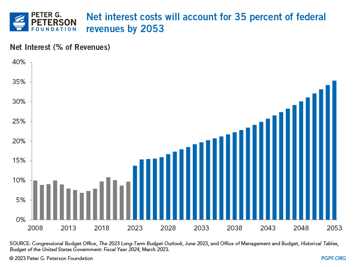The Fed just raised interest rates to their highest level since 2001 ...