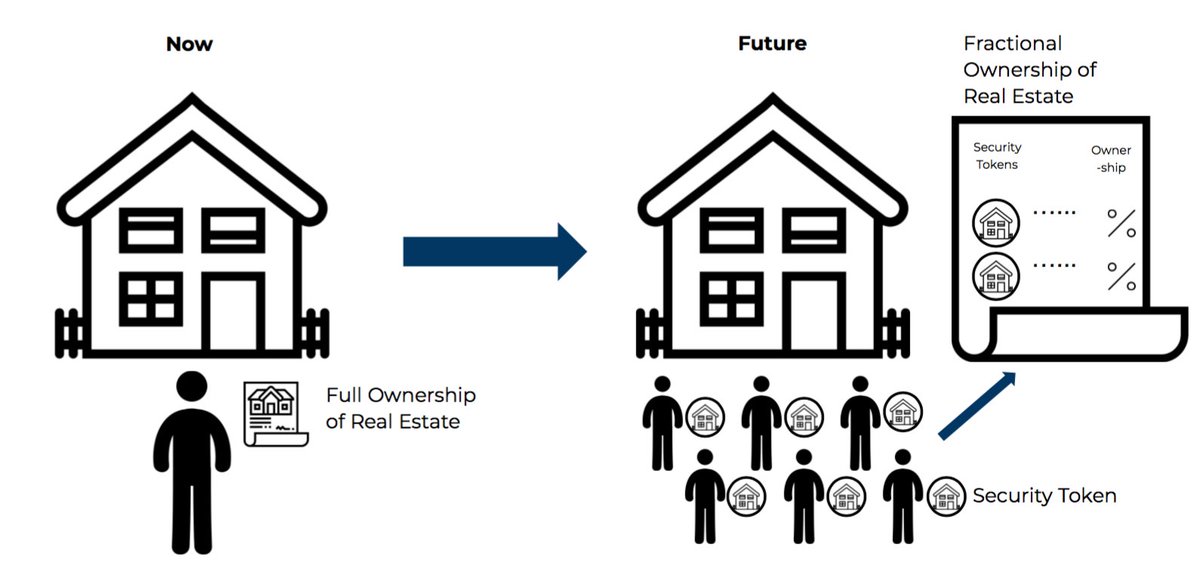 By 2030, tokenization of real-world assets will be a $16 TRILLION ...