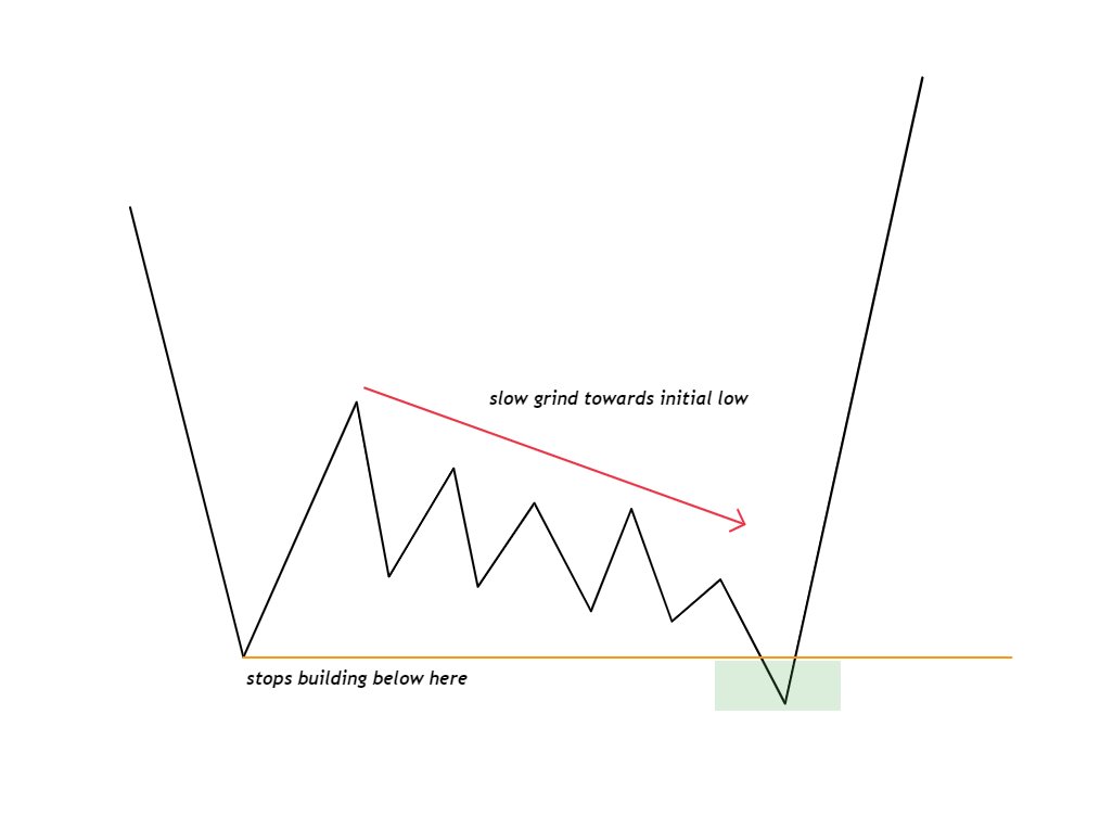 Initial High/Low Setup⚡️ 🧵 Thread - Thread from Luckshury @Luckshuryy ...