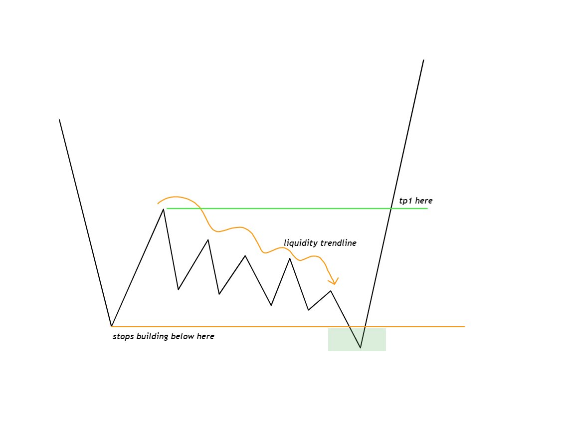 Initial High/Low Setup⚡️ 🧵 Thread - Thread from Luckshury @Luckshuryy ...
