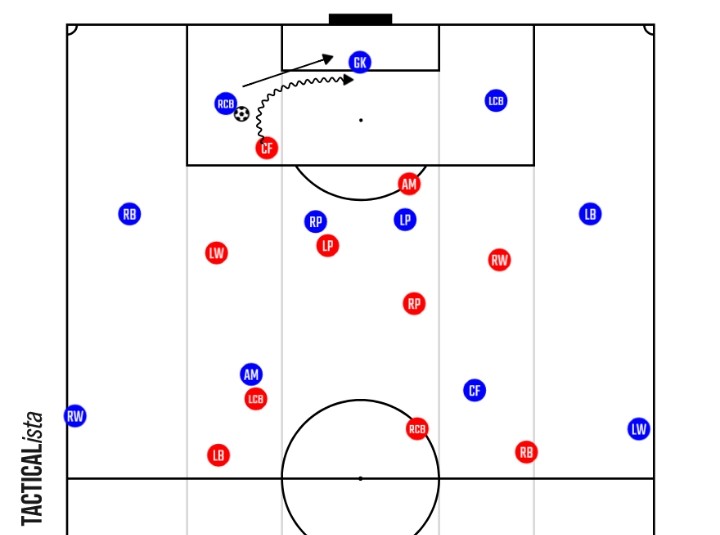 •PRESSING THE DE ZERBIAN BUILD-UP[4-2-2-2]• —A general approach to ...