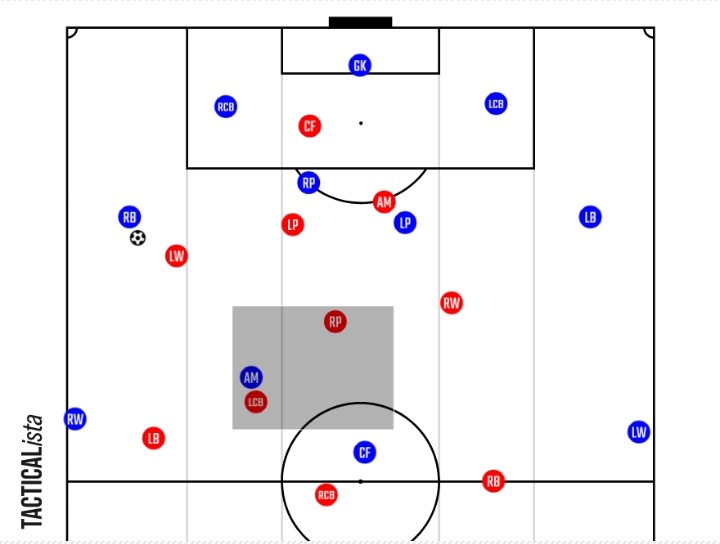 •PRESSING THE DE ZERBIAN BUILD-UP[4-2-2-2]• —A general approach to ...