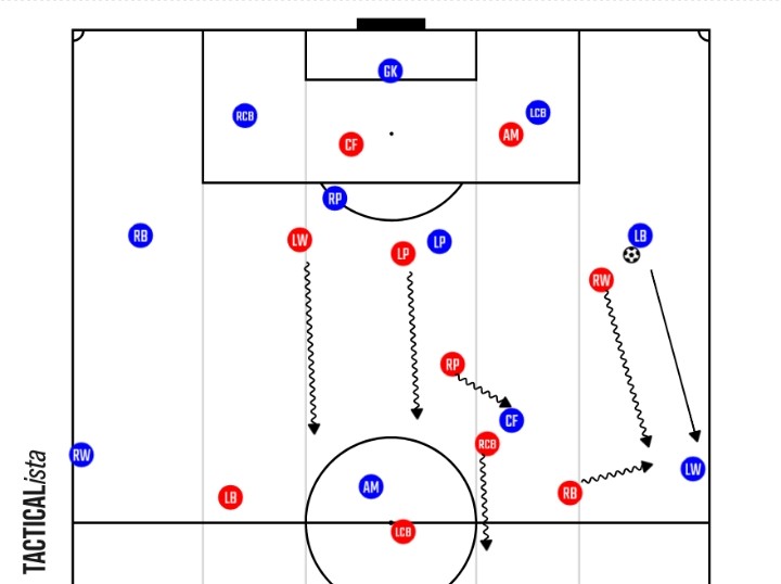 •PRESSING THE DE ZERBIAN BUILD-UP[4-2-2-2]• —A general approach to ...