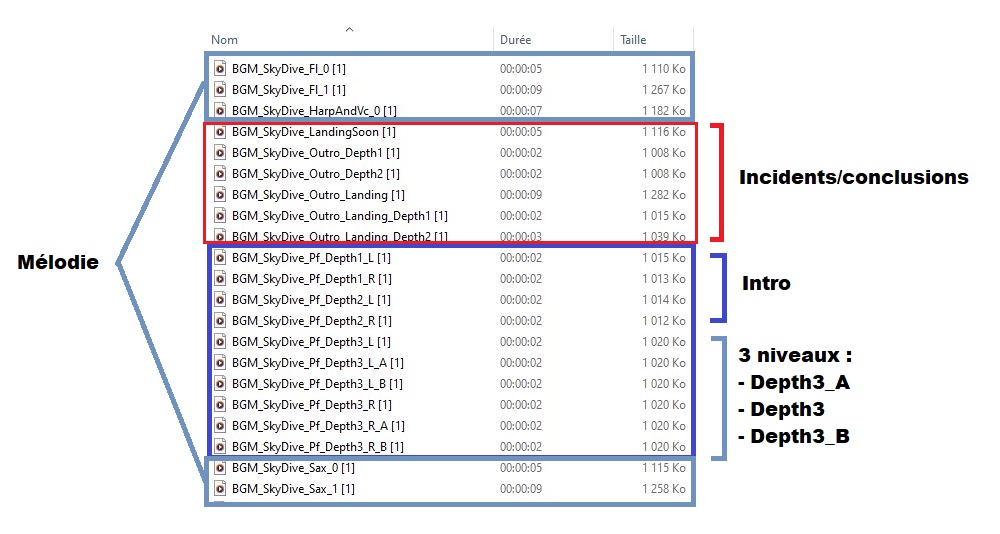 Bon, ça devient obsessionnel : il faut que je vous parle de la musique ...