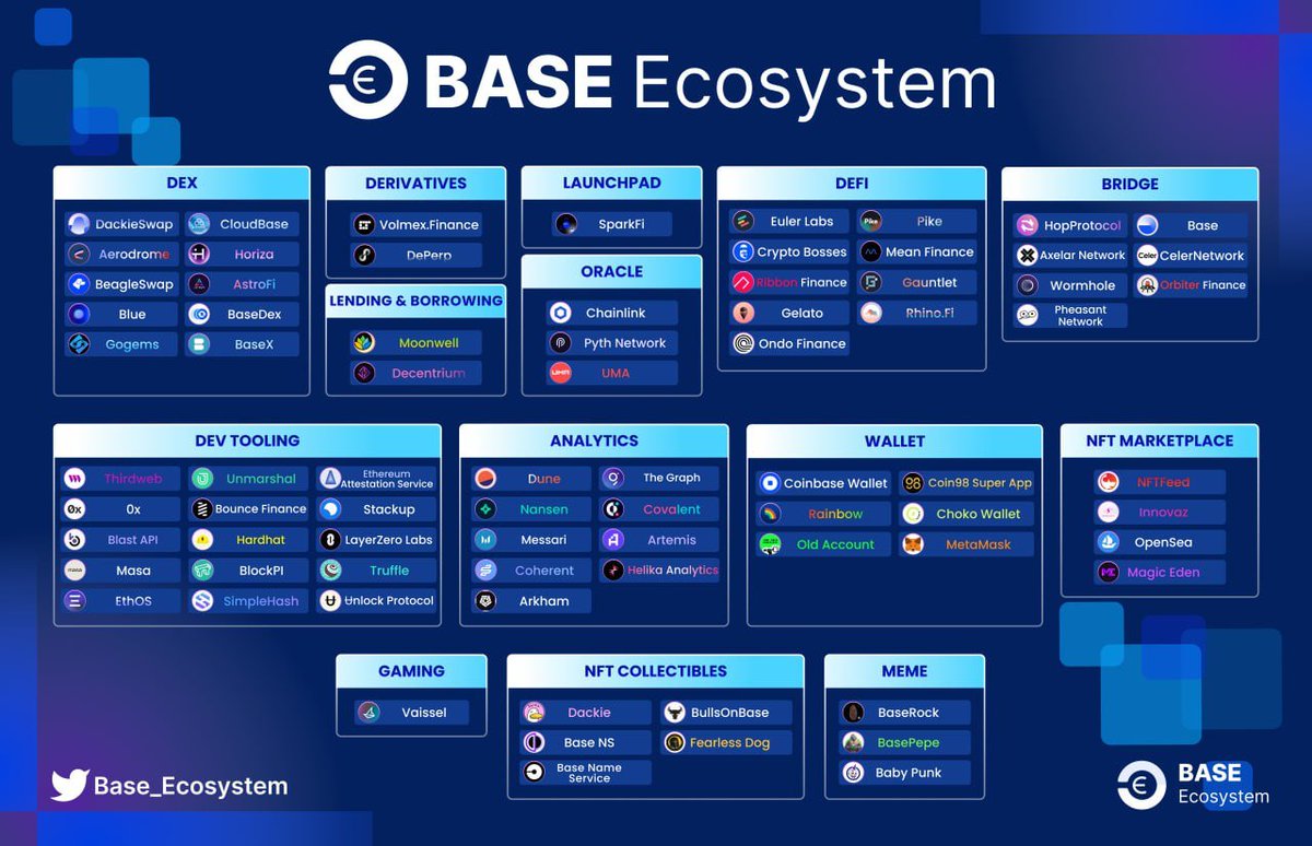 1/12 Base Chain, the new L2 solution by Coinbase, is technically live ...