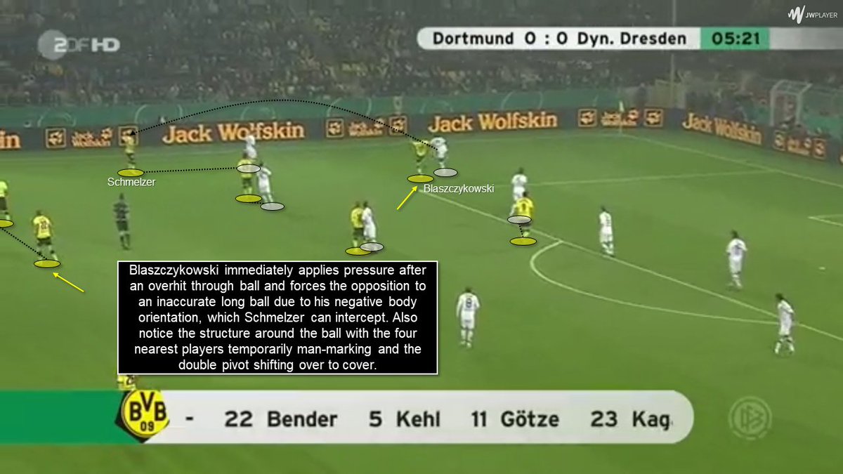 Retro Analysis: Borussia Dortmund’s counterpressing under Jürgen Klopp ...