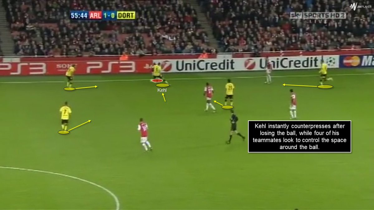 Retro Analysis: Borussia Dortmund’s counterpressing under Jürgen Klopp ...