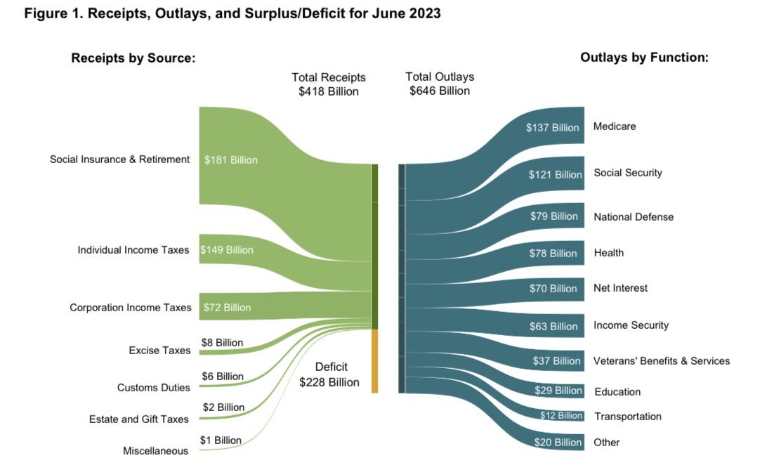 The Fed just raised interest rates to their highest level since 2001 ...
