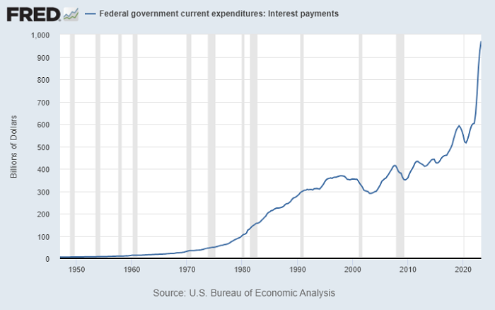 The Fed just raised interest rates to their highest level since 2001 ...