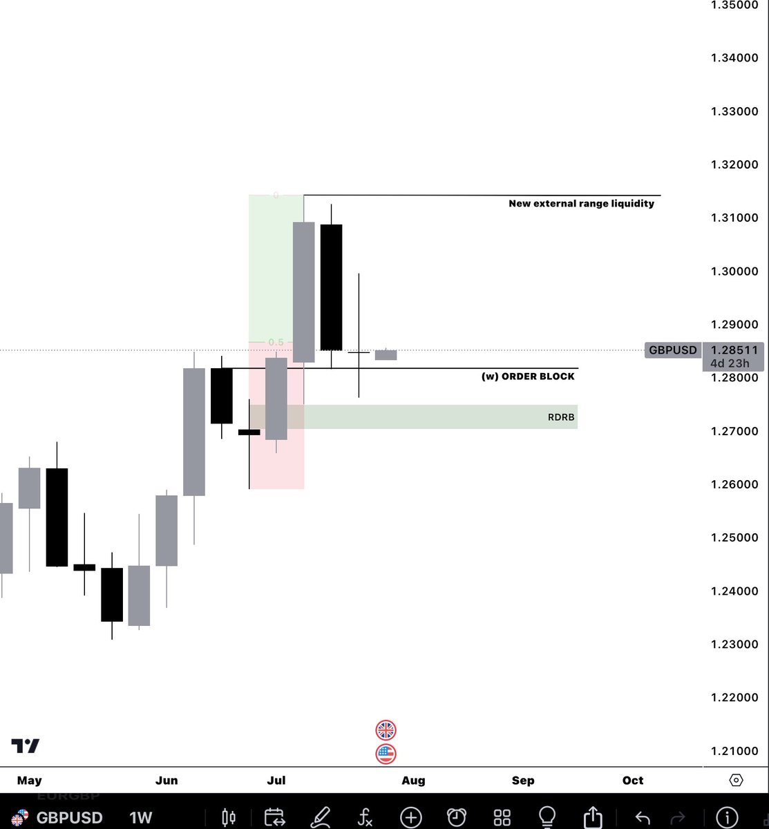 (GBPUSD) markup from start to finish (updated from the last one) In a ...