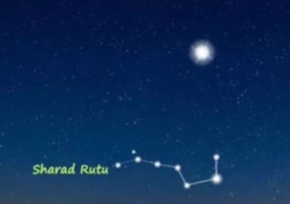 Scientific meaning of Swastika (Thread) Swastika is just not a ...