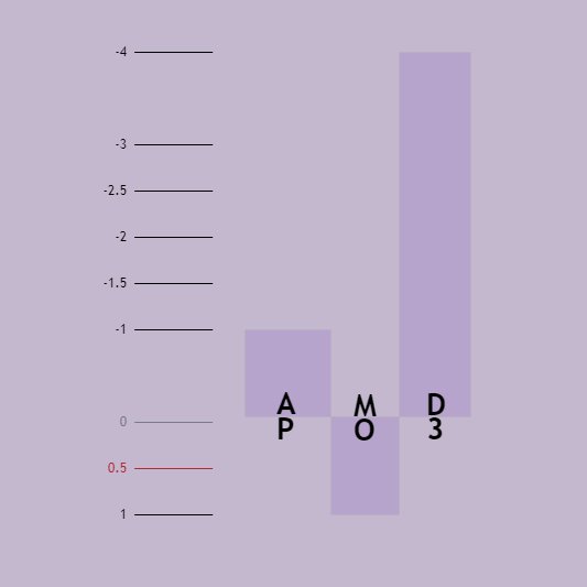💎 ICT THREAD 💎 How to use STDVS & PO3? (Standard Deviations/Power of 3 ...