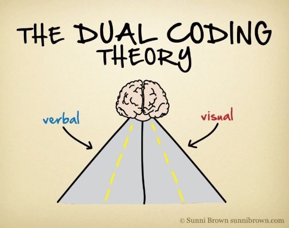 "aku kalo belajar tuh lama pahamnya lama, lupanya cepet." relate sama ...