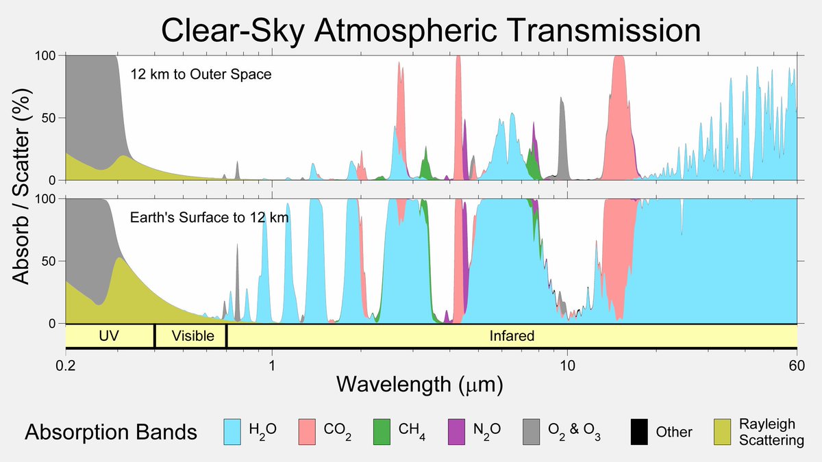 Thread by @RARohde on Thread Reader App – Thread Reader App