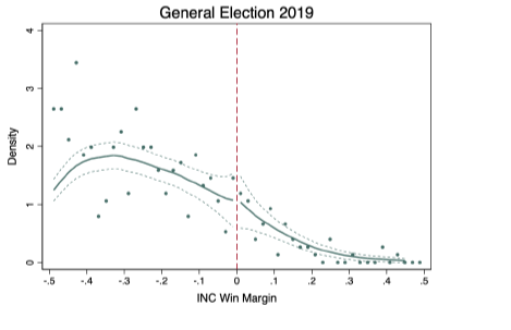 The BJP won the 2019 parliamentary elections in India: but was it ALL ...