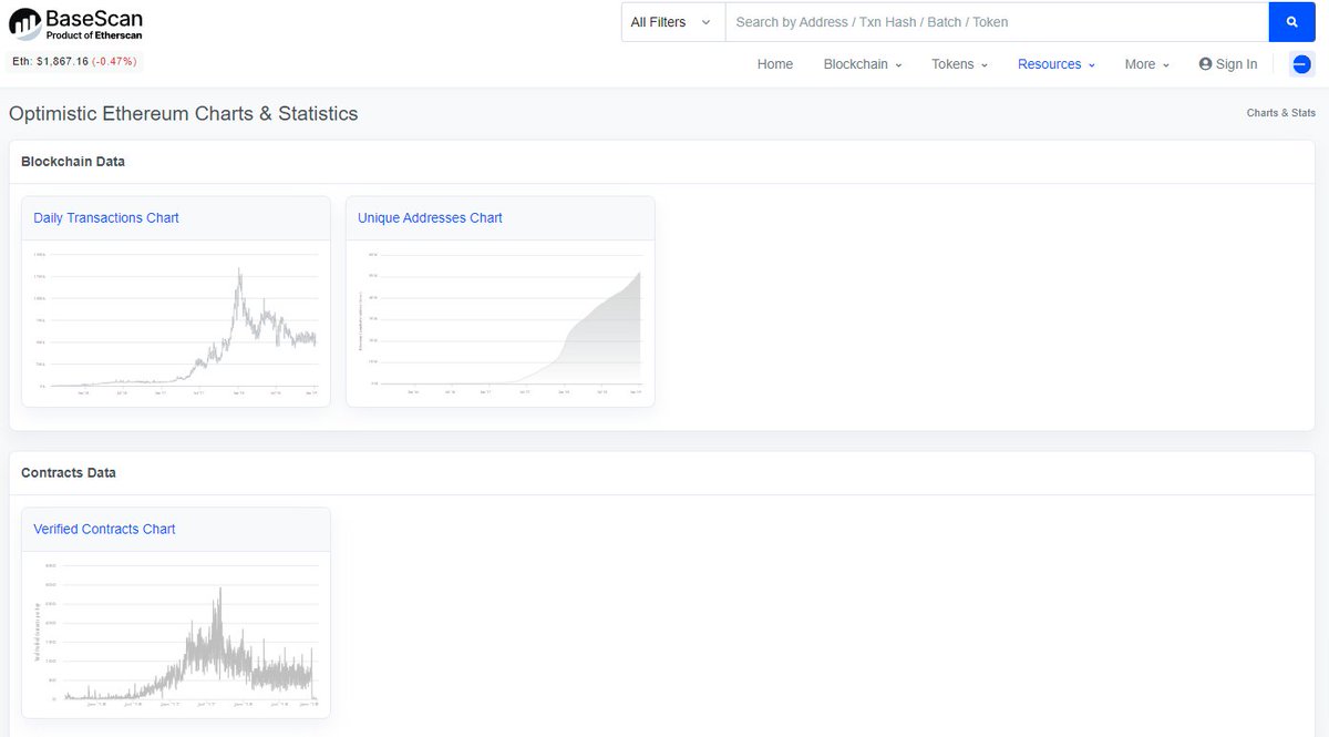Feeling you are too late to a #BASE party?😤 You don't know where to ...