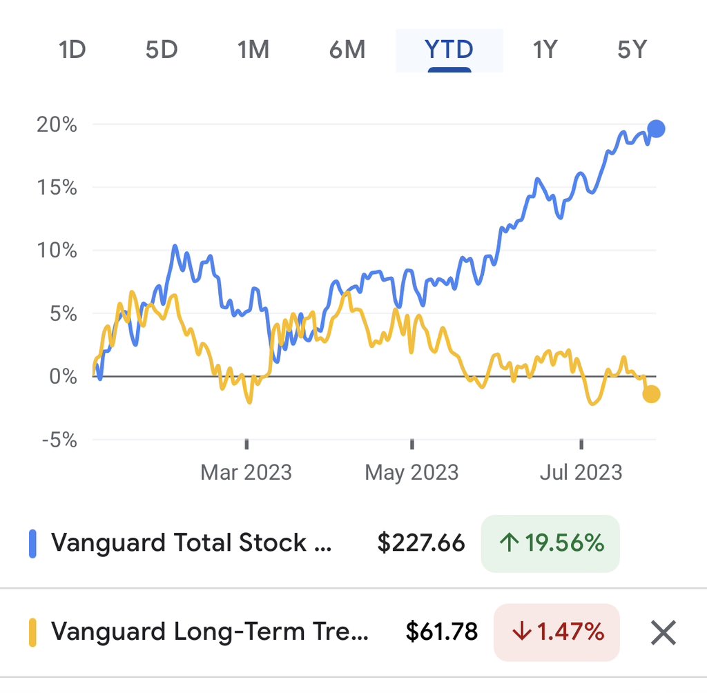 The US over the next 3-6m: -Real growth moderates from above to at ...