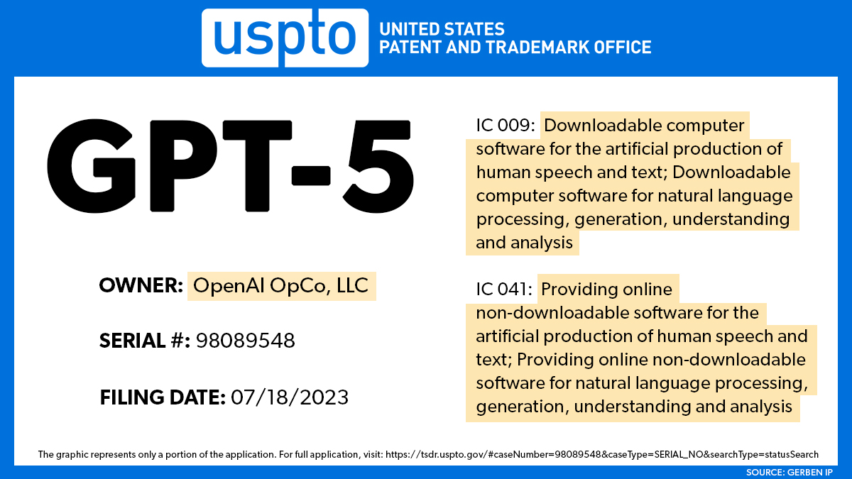 OpenAI Files Trademark Application for GPT-5 | Blockchain News OpenAI Files Trademark Application for GPT-5 | Blockchain News